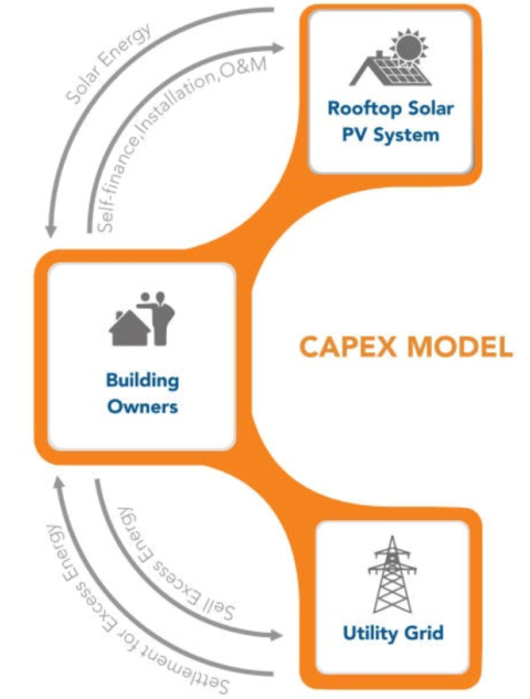 Rooftop Solar Panel Installation | Solar EPC Contractors | Rooftop ...